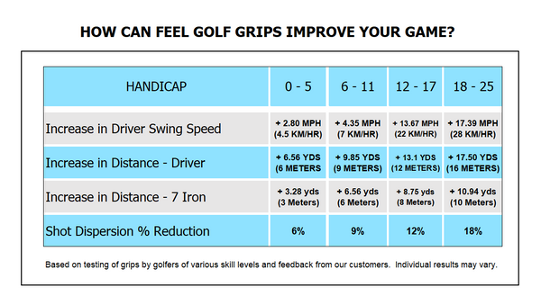 Gen1 Original Pro Release Set of 3 Golf Grips – feelgrips.com